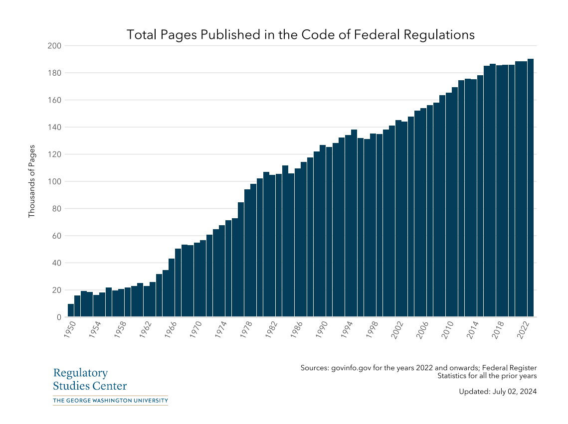 Regulatory policy | Emerging Technology Policy Careers